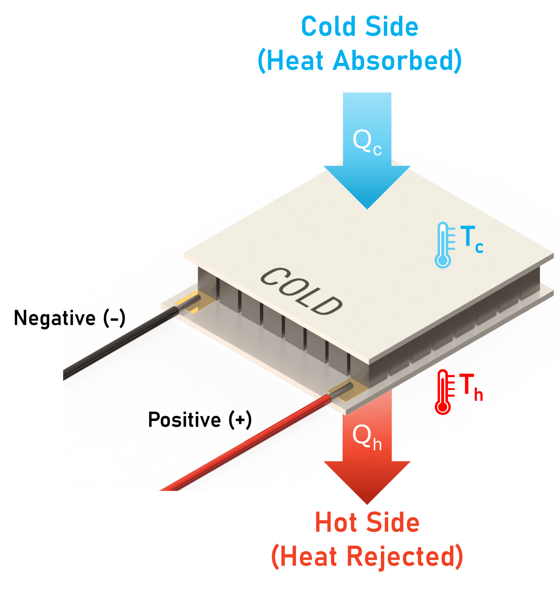 Deterministic Analysis of Thermoelectric Cooling Systems in Thermal ...