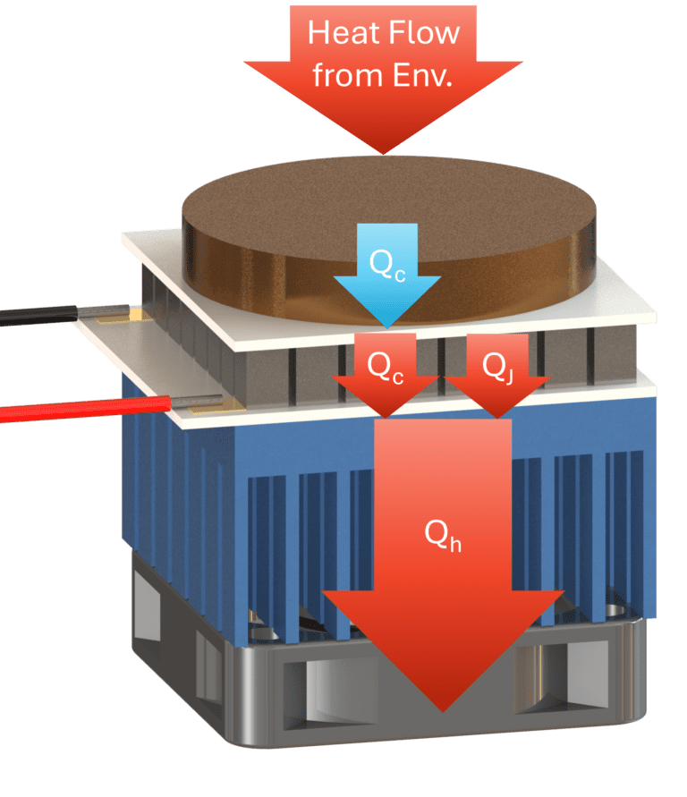 Deterministic Analysis of Thermoelectric Cooling Systems in Thermal ...